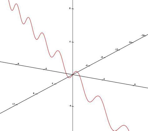 Sketch The Curve Traced Out By The Tip Of The Radius Vector Quizlet