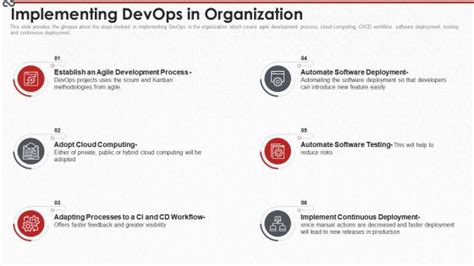 devops organization implementation roadmap powerpoint presentation and