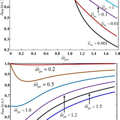 A The Surface Currents Unit Cell Of The SRR Structure B The Unit