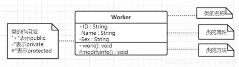 Processon——uml类图processon Uml Csdn博客