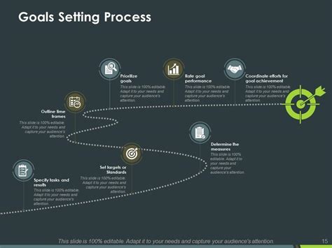 Performance Assessment Powerpoint Presentation Slides Presentation Graphics Presentation