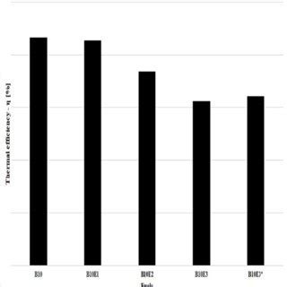 Thermal Efficiency Variation Source Graph Built By The Authors