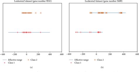 figure 1 from an improved feature selection based on effective range