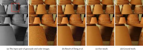 Figure 3 From A Colorization Framework For Monochrome Color Dual Lens