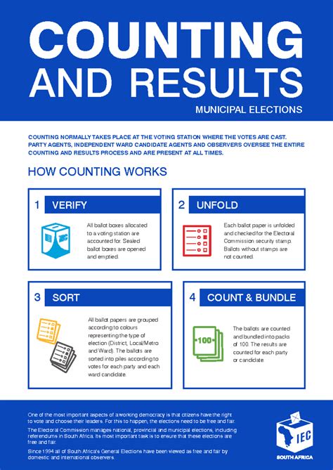 Iec Factsheet Counting Municipal Elections How Counting Works Counting Normally Takes Place At