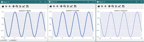 Matplotlib 自带的几种美化样式 赏尔 博客园