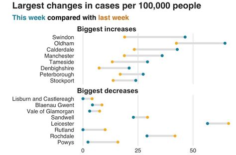 Coronavirus Wrexham Testing Shows No Widespread Transmission Bbc News
