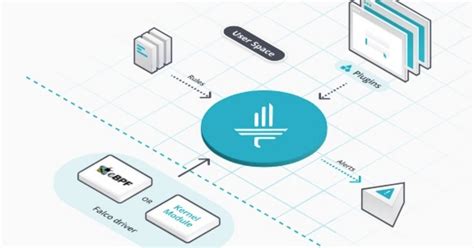 Falco Cloud Native Security Tool For Kubernetes Graduates From Cncf Rcloud