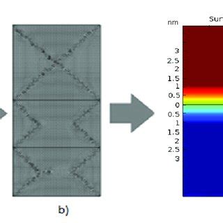 Results Of Simulation Of Diffusion Processes A Simplified Model Of