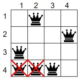 N Queen Problem By Backtracking Computer Geek