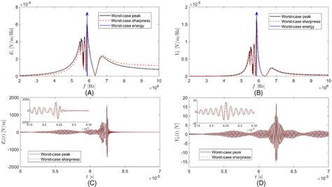 Worst‐case Scenarios For Tx Load Of Wpt System With Metasurface A Download Scientific Diagram