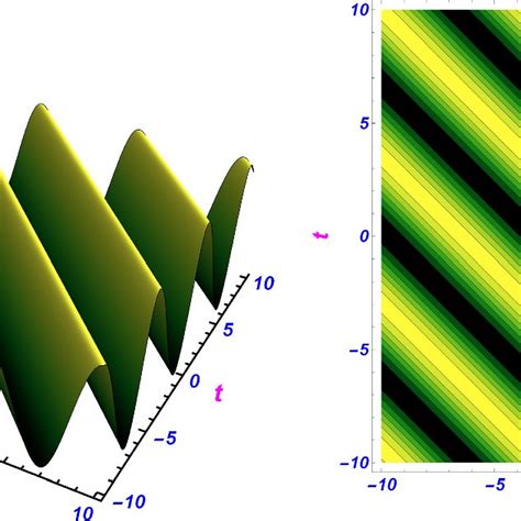 jacobi elliptic function expansion method for solving kdv equation with