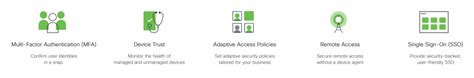 Cisco Authentication Secure Insight Solutions