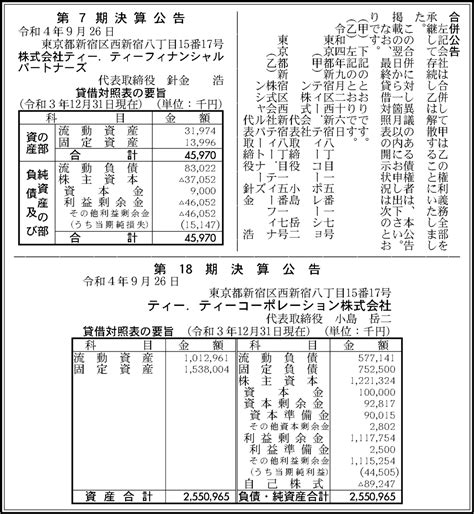 株式会社ティーティーフィナンシャルパートナーズ 第7期決算公告 官報決算データベース