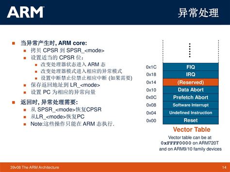 Arm 架构 Ppt Download