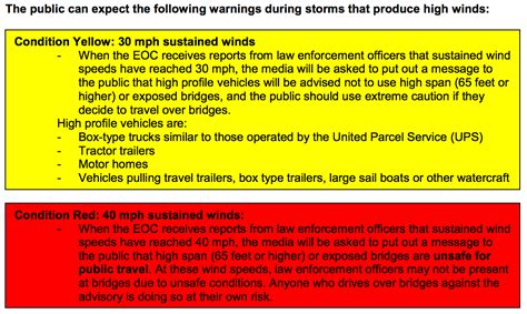 Bridges Now In Code Red Status