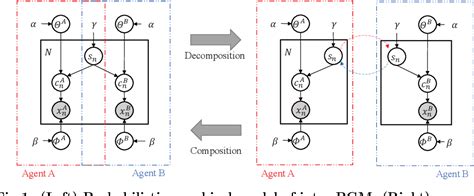 Figure 1 From Metropolis Hastings Algorithm In Joint Attention Naming