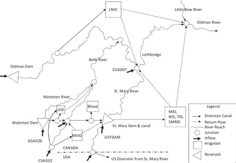 Schematic Of The Oldman River Basin In Southern Alberta Download Scientific Diagram