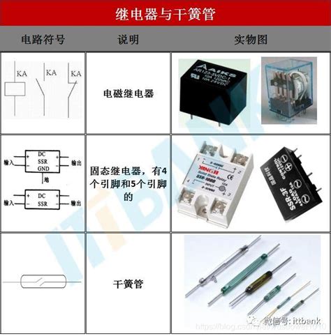电子元器件符号实物图命名规则(太全了,绝对收藏)电子元件图片及名称 Csdn博客 电子元器件符号实物图命名规则(太全了,绝对收藏)电子元件图片及名称 Csdn博客