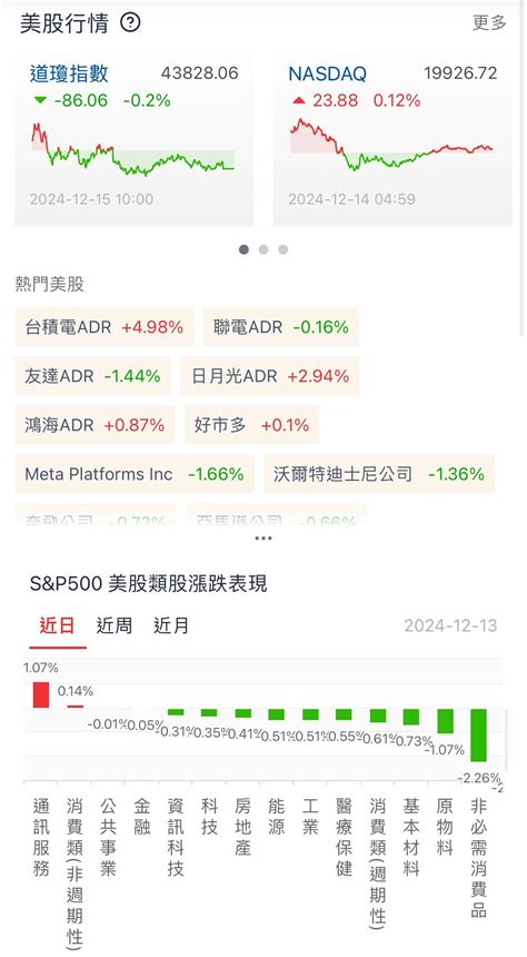 判斷台股當日趨勢的簡單方法： 1國際市場參考 查看美股、歐股前一日的收盤表現。 關注亞洲早盤市場（如日經、韓國股市）走勢。 2開盤情況 台