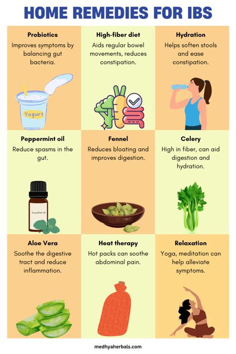 How To Cure Ibs Permanently Doctors Guide