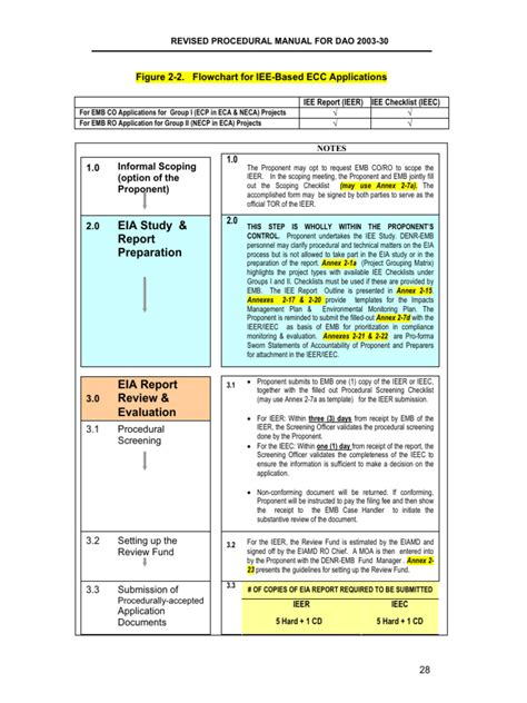 Figure 2 2 Flowchart For Iee Based Ecc Applications Pdf