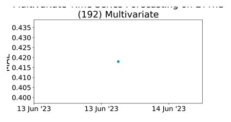 Etth1 192 Multivariate Benchmark Multivariate Time Series