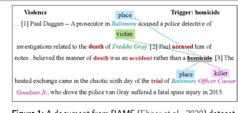 Figure 1 From Utilizing Contextual Clues And Role Correlations For Enhancing Document Level