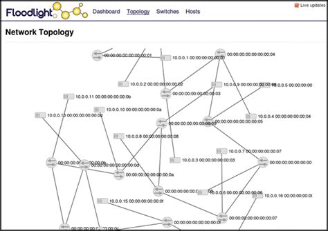 linear network topology in floodlight web based gui interface