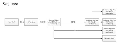 45 3a 开发用户指南 — Ispdevelopmentreference Master 文档