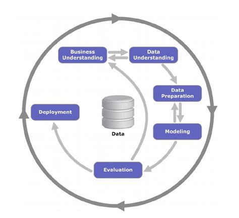 Data Pre Processing In Machine Learning With Python By Data Science Earth Data Science Earth