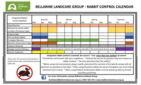 Plan Rabbit Free Australia