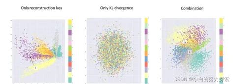 【人工智能概论】 变分自编码器（variational Auto Encoder Vae） Csdn博客