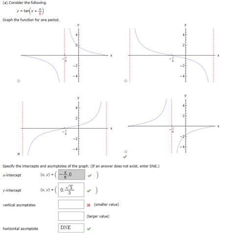 Solved Consider The Following Y Tan X Pi 6 Graph The
