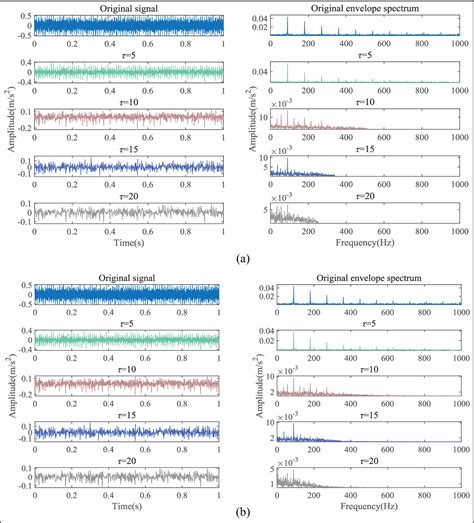 Figure 3 From Cubic Spline Interpolation Based Refined Composite Multiscale Dispersion Entropy