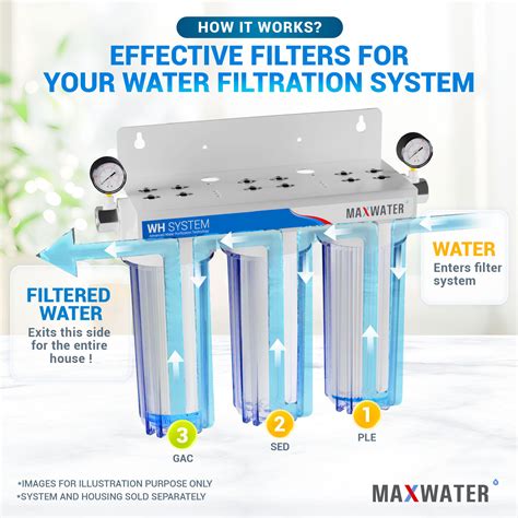 Water Filter Set UDF Carbon GAC Sediment Filters Micron Pleated Sediment Micron Water
