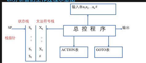 编译原理 3——lr文法分析 知乎 编译原理 3——lr文法分析 知乎