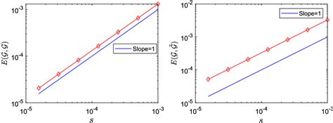 Test On The Asymptotic Accuracy Of Ticer Left Download