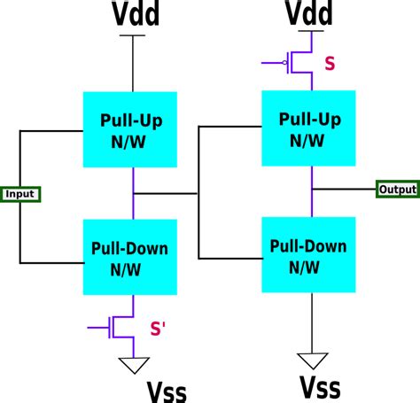 Power Gating In Cmos Technology Power Management 3 ~ Learn And Design Semiconductors
