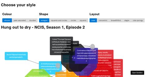 React Cytoscapejs Examples Codesandbox