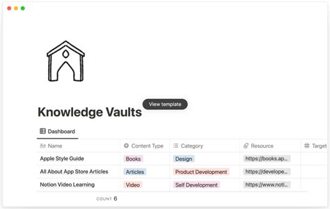 Les 20 Meilleurs Templates Notion Gratuits Avec Modèles Français