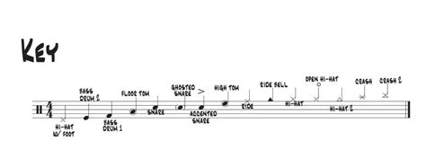 Drum Set Notation For Beginners Bangthedrumschool