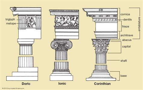 classical orders doric ionic corinthian and tuscan columns