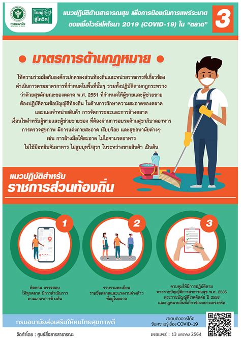 แนวปฏิบัตด้านสาธารณสุข เพื่อป้องกันการแพร่ระบาดของเชื้อไวรัสโคโรนา 2019
