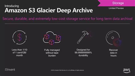 AWS Re Invent Recap PDF