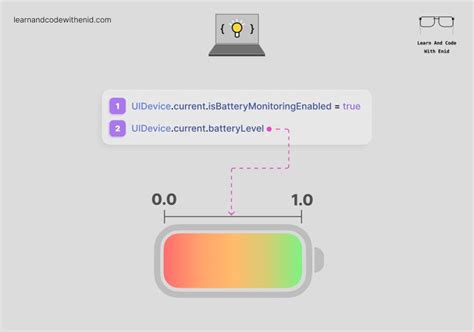 Learn And Code With Enid On Linkedin Ios Dev Tip 💡 Detect The Devices Battery Level With Just