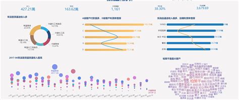 交互功能簡介 Finebi帮助文档 Finebi帮助文档