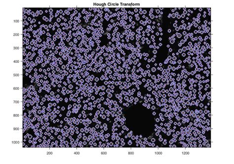 cell counting by hough transform and svm classifier