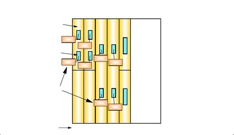 I O And Cryptographic Feature Cards IBM EServer ZSeries 990 Technical Guide Book