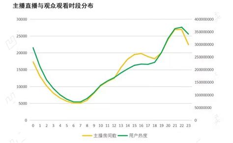 Python爬虫爬了 天的斗鱼我们来看一下主播们的真实现状 搜狐大视野 搜狐新闻